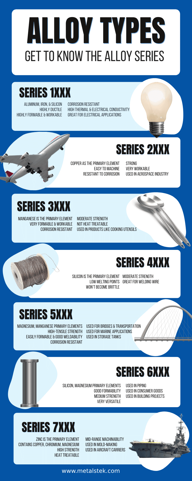 Aluminum Alloys - MetalsTek Engineering
