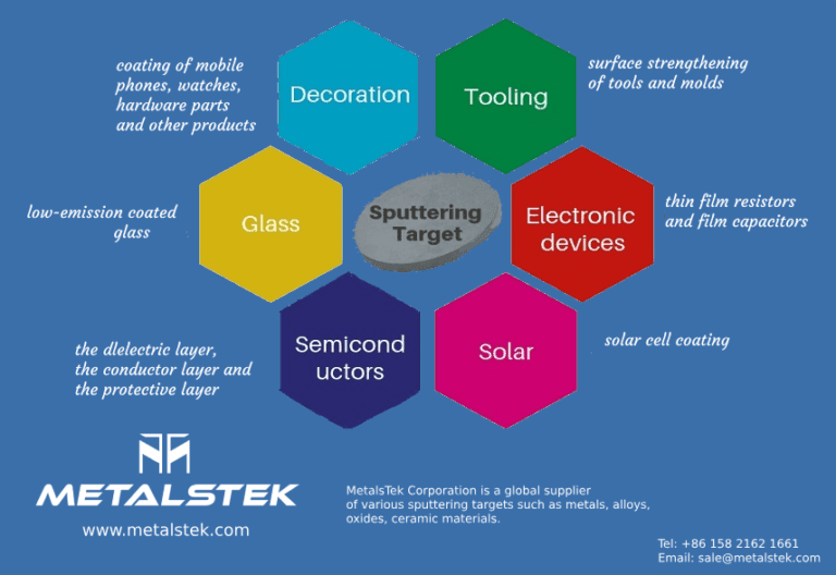Lead Sputtering Target - MetalsTek Engineering