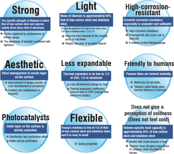 Medical Grade Titanium for Implants & Devices | MetalsTek