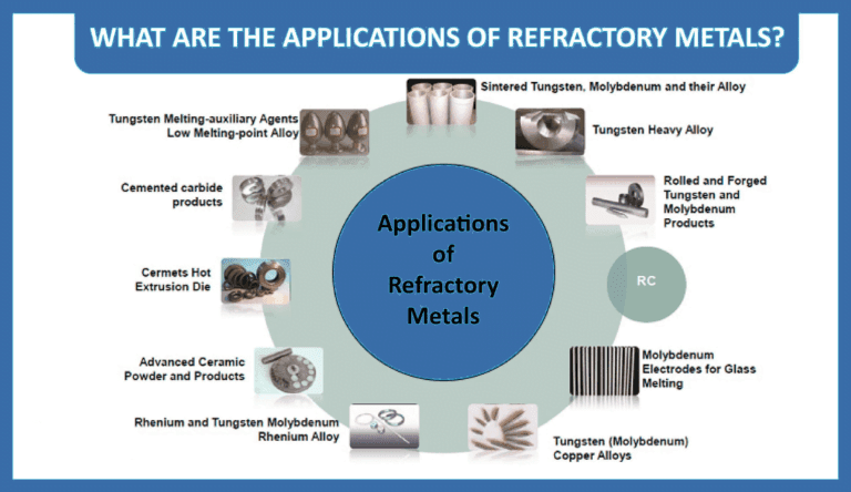 High-Quality Refractory Metals & Alloys | MetalsTek